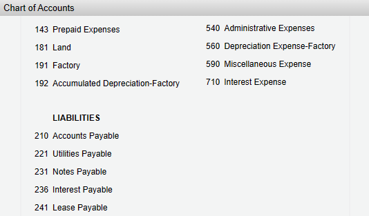 Solved Chart of Accounts 143 Prepaid Expenses | Chegg.com