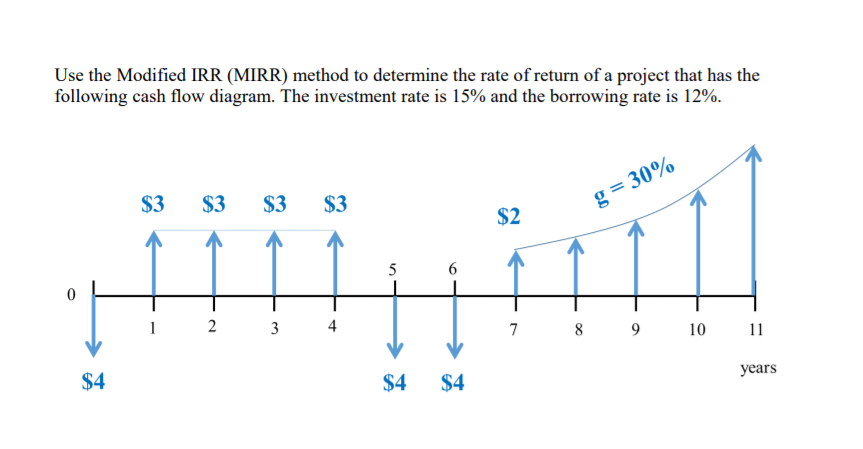 Solved Use the Modified IRR (MIRR) method to determine the | Chegg.com