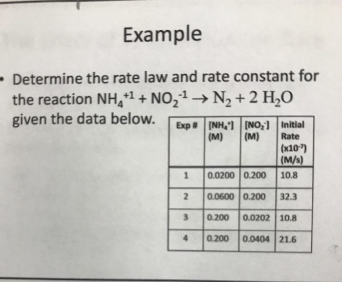 Solved Example Determine the rate law and rate constant for | Chegg.com