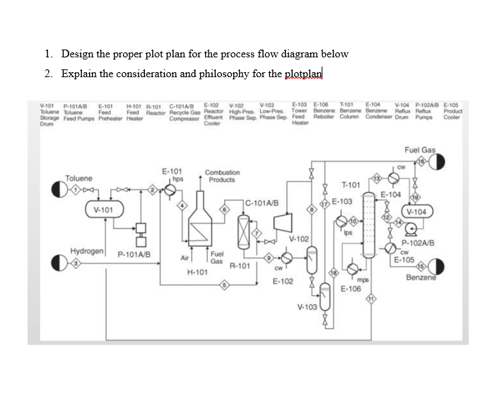 1. Design the proper plot plan for the process flow | Chegg.com