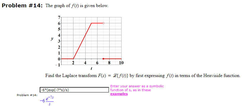 Solved Problem \# 14: The graph of f(t) is given below. Find | Chegg.com