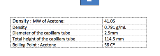 Solved Density: MW of Acetone: Density Diameter of the | Chegg.com
