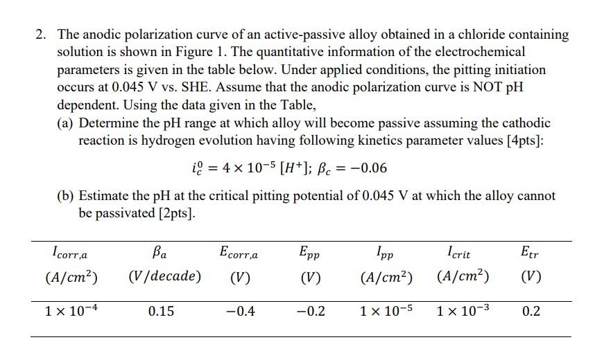 Solved 2 The Anodic Polarization Curve Of An Active Passive