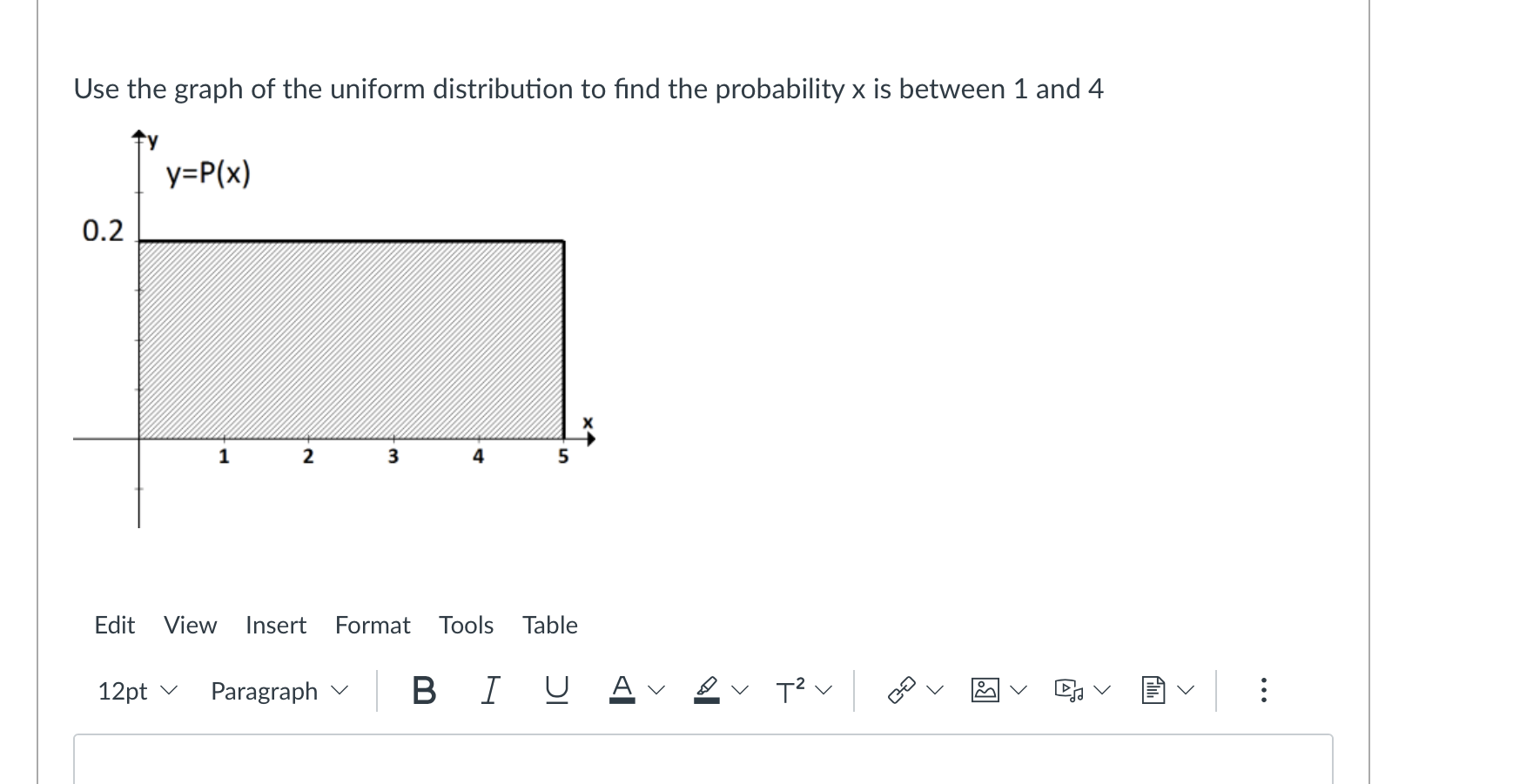 Solved Use the graph of the uniform distribution to find the | Chegg.com