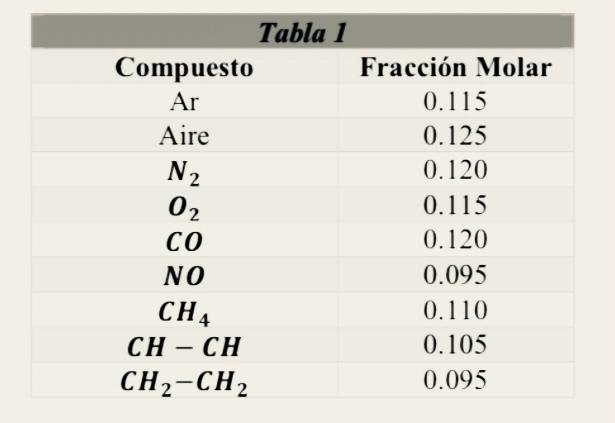Solved Estimate the viscosity of ﻿a gas mixture composed by | Chegg.com