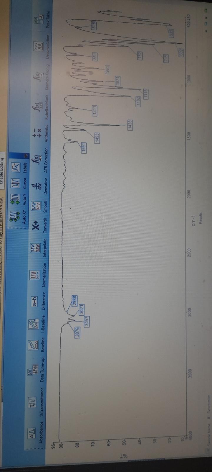 Solved interpret the FTIR spectra and suggest the compounds. | Chegg.com