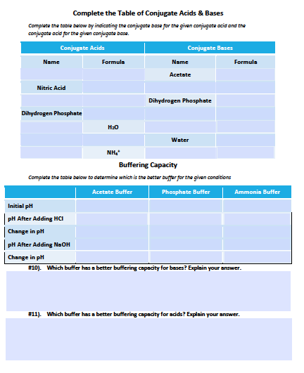 Solved Complete the Table of Conjugate Acids & Bases | Chegg.com