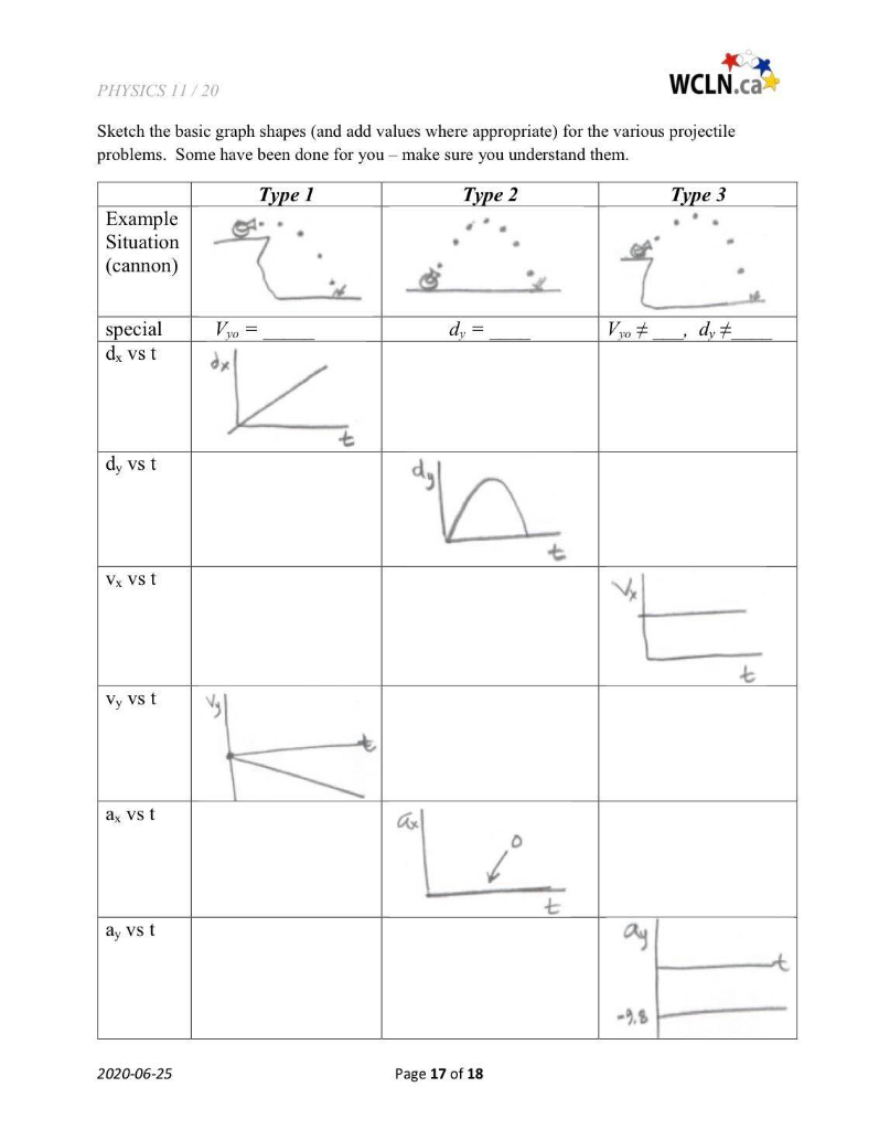 Solved PHYSICS 11 / 20 WCLN.ca Sketch the basic graph shapes | Chegg.com