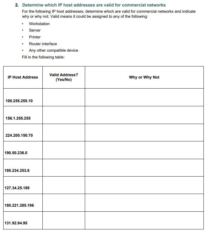 Solved . 2. Determine which IP host addresses are valid for | Chegg.com