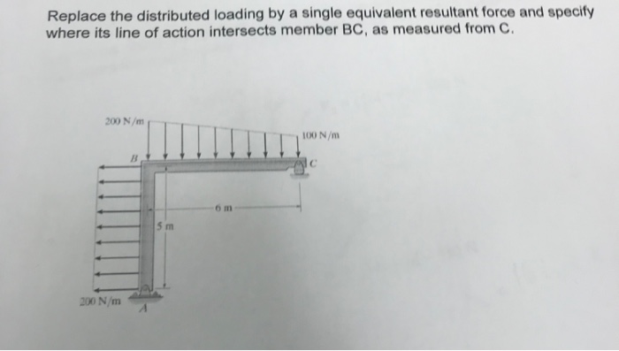 Solved Replace The Distributed Loading By A Single