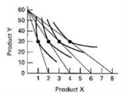 Solved Using the indifference curve graph below, determine | Chegg.com