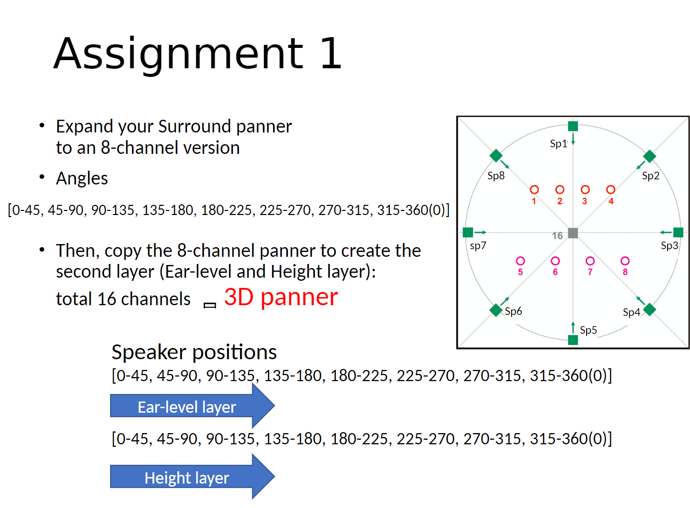Solved Assignment 1 - Expand your Surround panner to an | Chegg.com