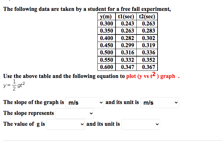 Solved The following data are taken by a student for a free | Chegg.com