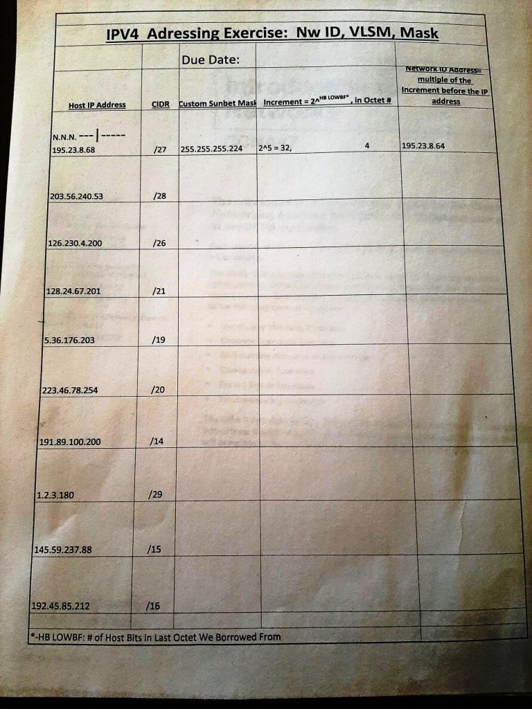Solved IPV4 Adressing Exercise: Nw ID, VLSM, Mask Due Date: | Chegg.com