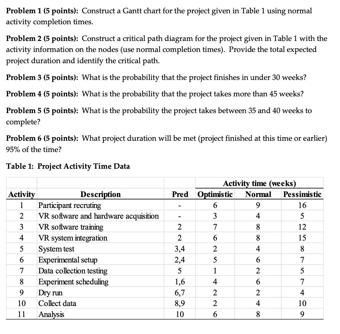 Solved Problem 1 (5 ﻿points): Construct a Gantt chart for | Chegg.com