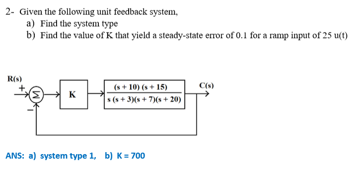 Solved 2- Given the following unit feedback system, a) Find | Chegg.com
