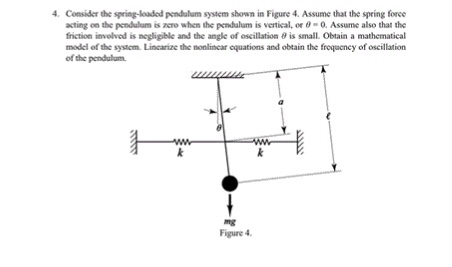 Solved 4Consider the spring-loaded pendalum system shown in | Chegg.com