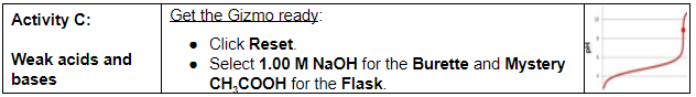 Solved Activity C: Weak acids and bases Get the Gizmo ready: | Chegg.com