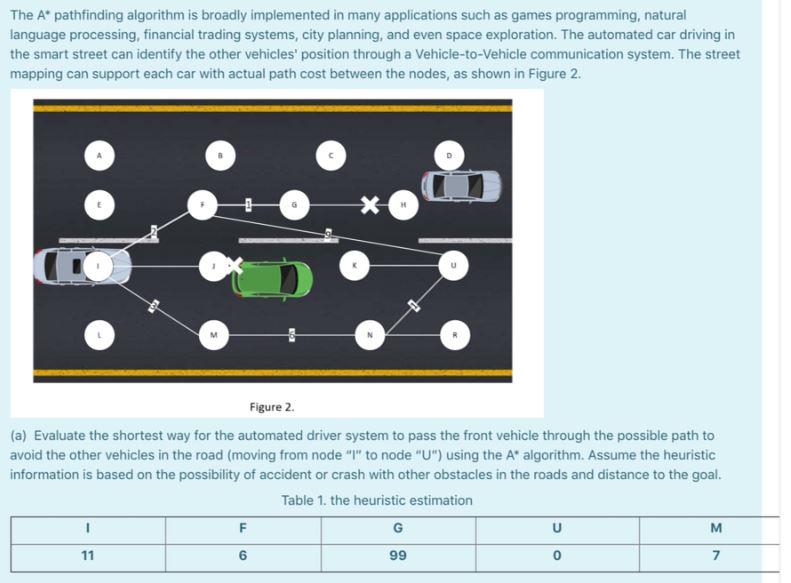 Solved Figure 2. The A* pathfinding algorithm is broadly | Chegg.com