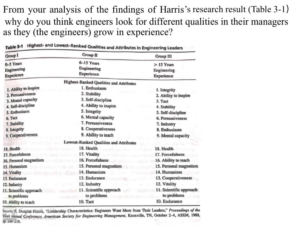 From your analysis of the findings of Harris's | Chegg.com