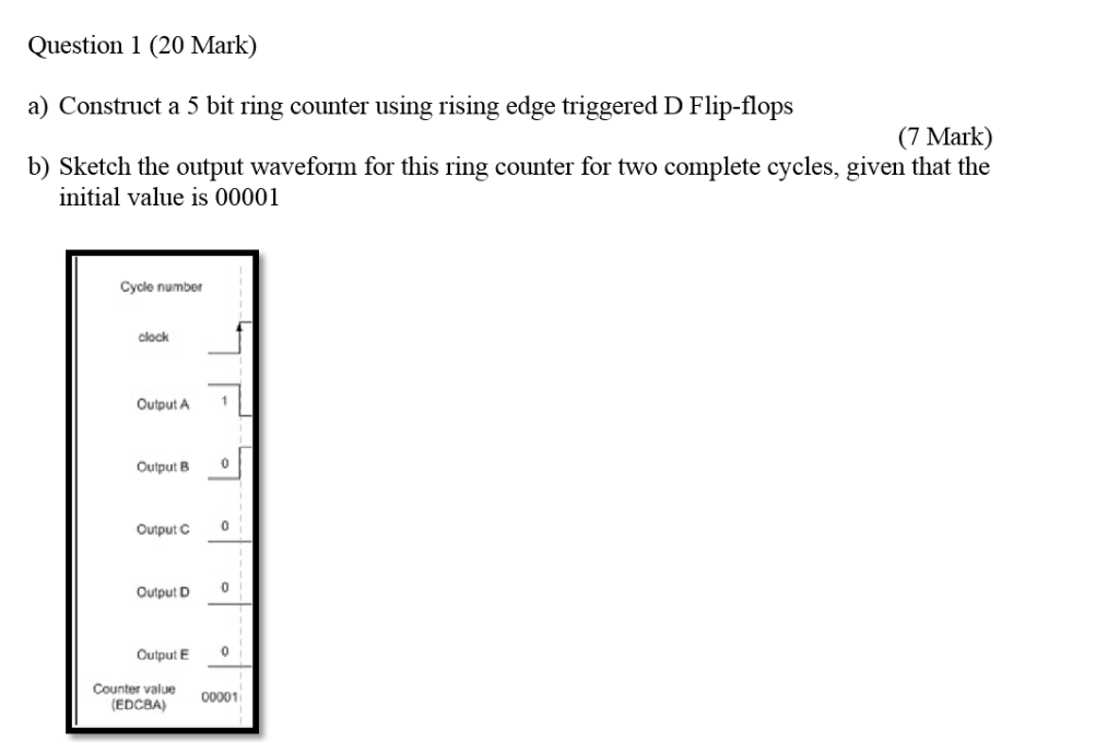 Solved Question 1 (20 Mark) a) Construct a 5 bit ring | Chegg.com