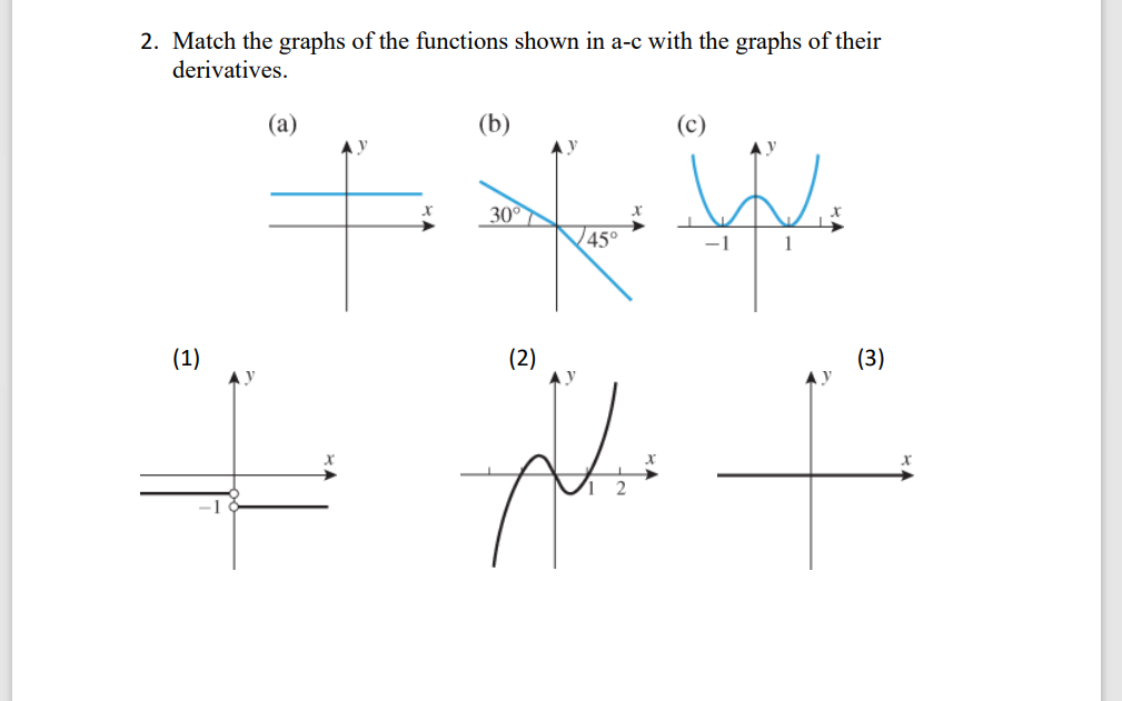 Solved 2. Match the graphs of the functions shown in a-c | Chegg.com