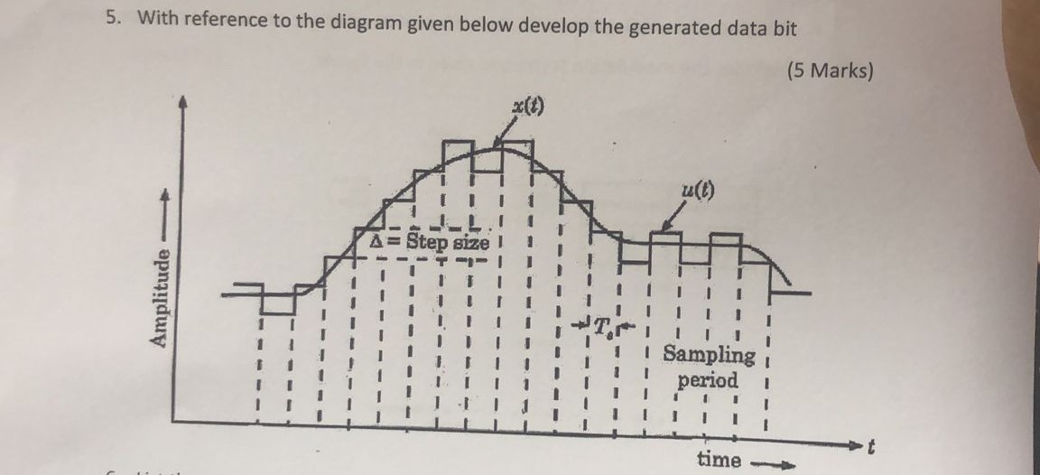 Solved 5. With reference to the diagram given below develop | Chegg.com