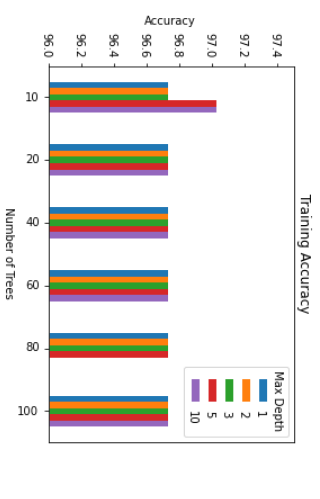 I need to make graphs like this uses this data in | Chegg.com