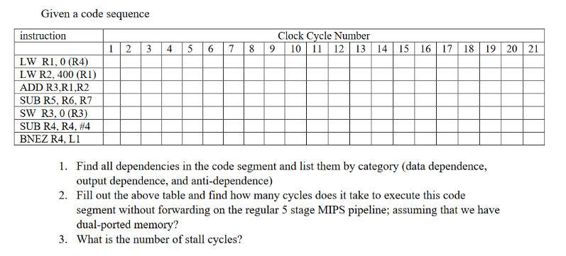 Solved Given a code sequence 1. Find all dependencies in the | Chegg.com