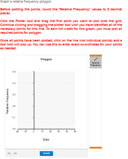 Solved 1. Using this data what points/how would I construct | Chegg.com