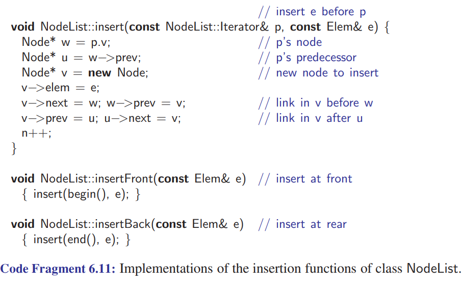 Solved The NodeList implementation given in Code Fragments | Chegg.com
