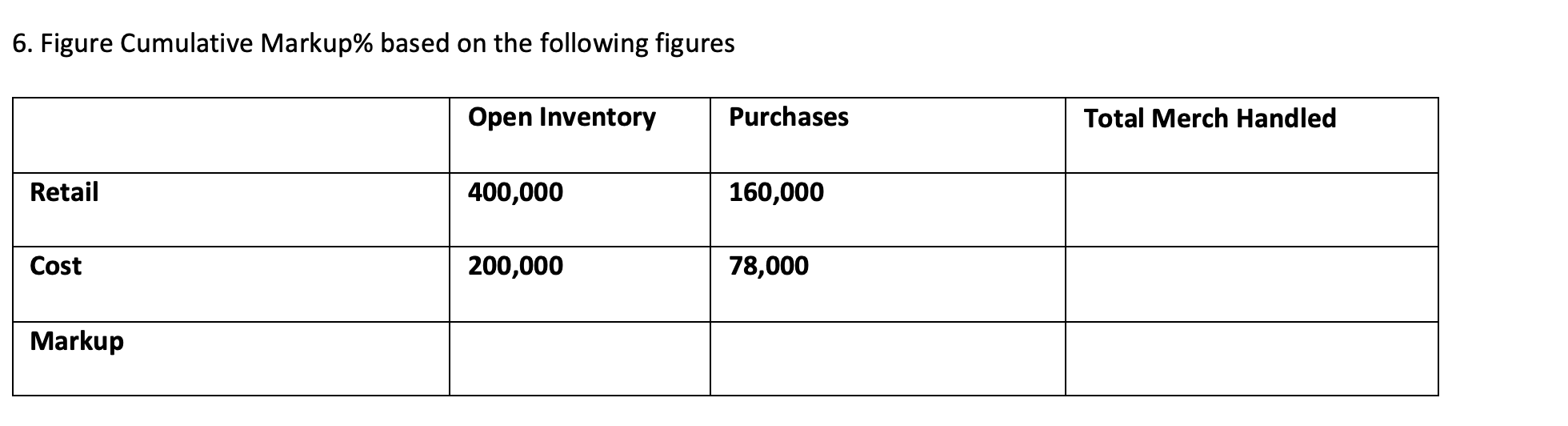 Solved 6. Figure Cumulative Markup\% based on the following | Chegg.com