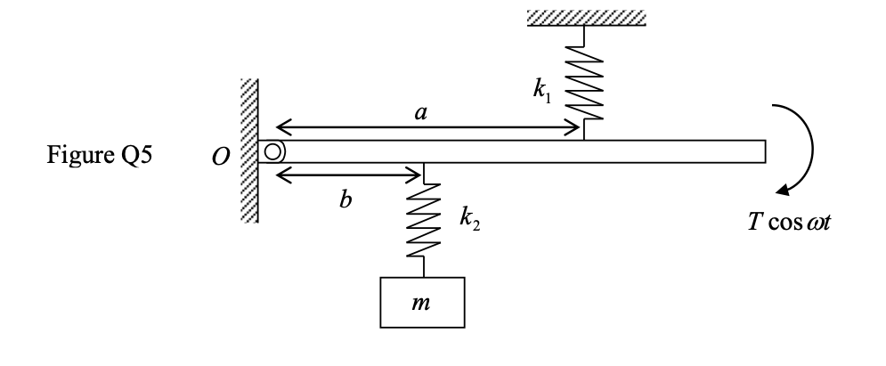 Solved 5. Figure Q5 shows an arm pivoted at O and having a | Chegg.com