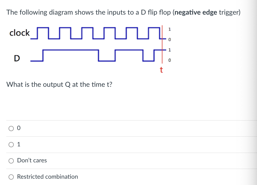 Solved The following diagram shows the inputs to a D flip | Chegg.com