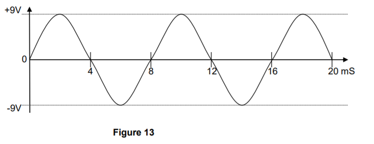 Solved What the radian frequency (omega, ω) of the sine | Chegg.com