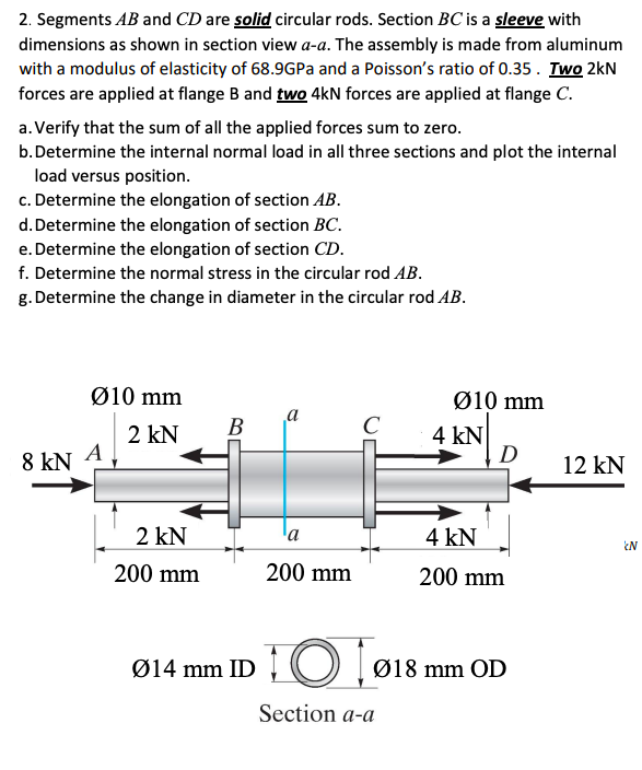 Solved 2. Segments AB and CD are solid circular rods. | Chegg.com