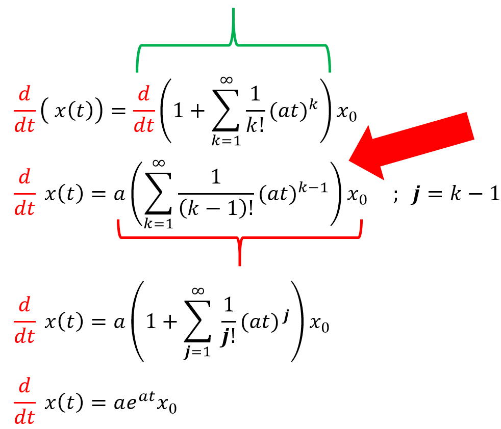 Solved How i obtain that derivative in red color, and why | Chegg.com