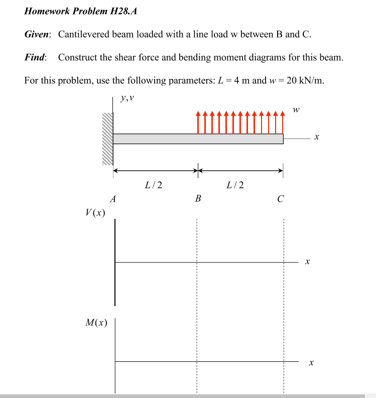 Solved Homework Problem H28.A Given: Cantilevered beam | Chegg.com