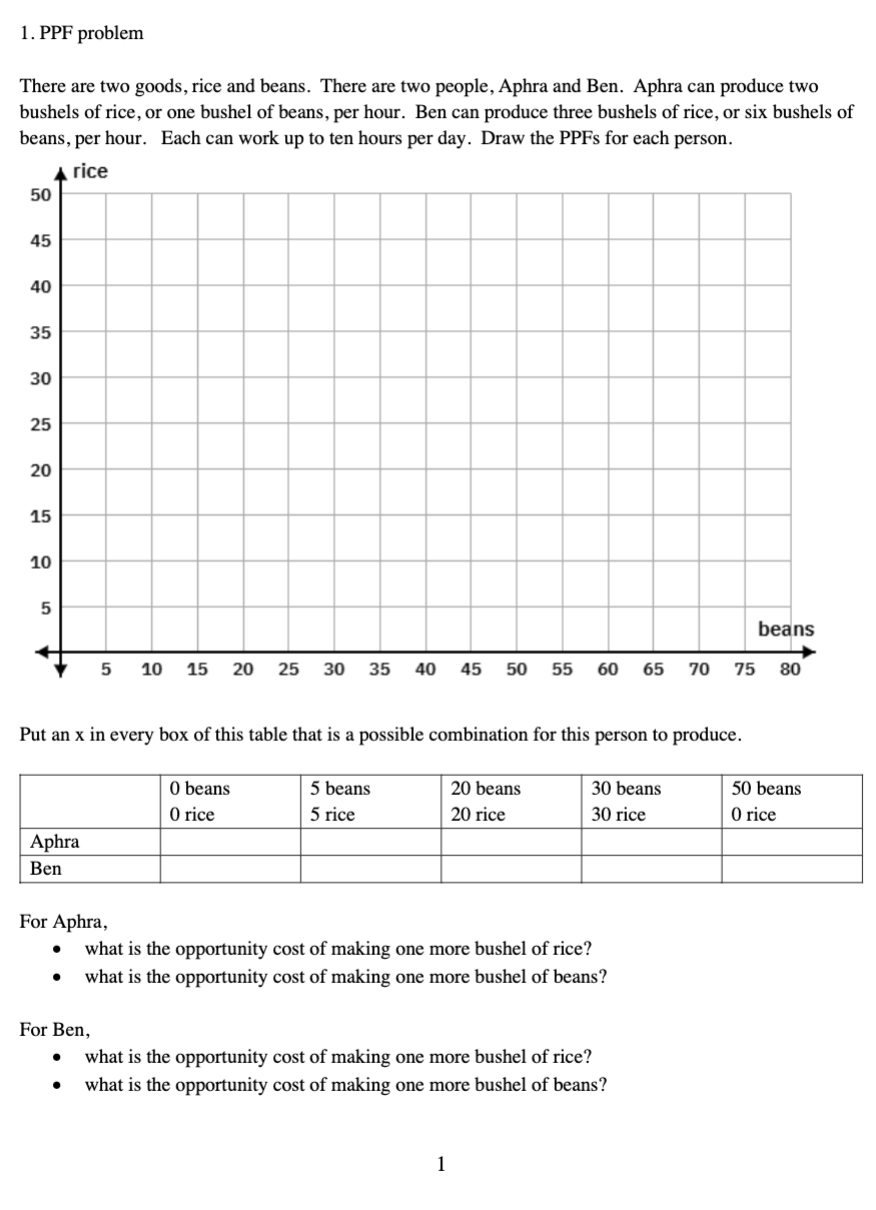 Solved 1. ﻿PPF problem ( ﻿Solve as 1 ﻿for both images)There | Chegg.com