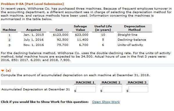 Solved Problem 9-8A (Part Level Submission) In recent years, | Chegg.com