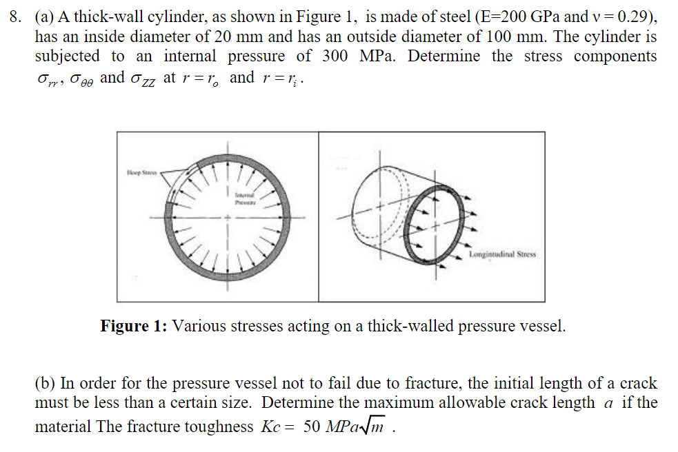 Solved 8. (a) A thick-wall cylinder, as shown in Figure 1, | Chegg.com