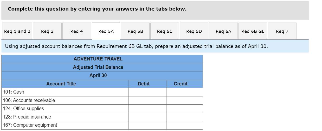 Solved Using account balances from Requirement 6B, prepare | Chegg.com