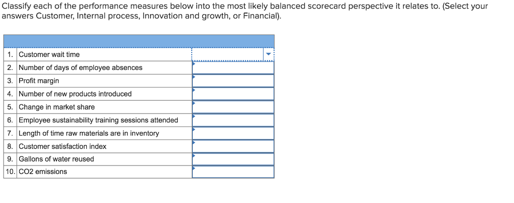 Solved Classify each of the performance measures below into | Chegg.com