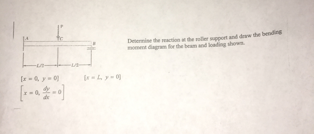 Answered Determine The Reaction At The Roller Support And
