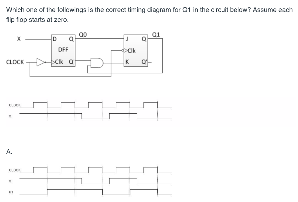 Solved Which one of the followings is the correct timing | Chegg.com