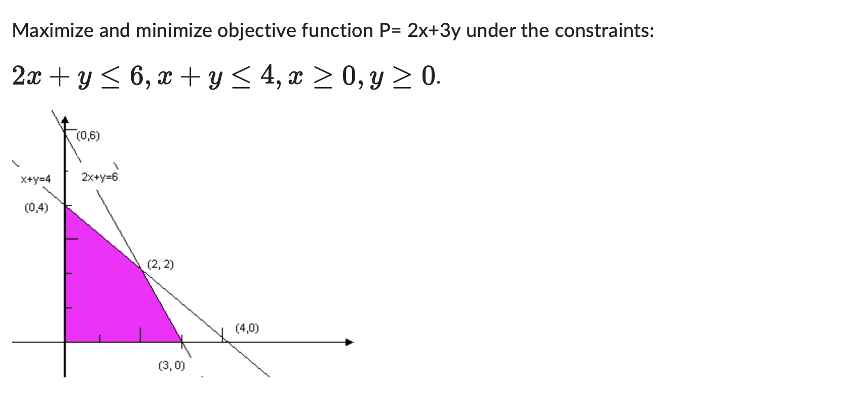 Solved Maximize And Minimize Objective Function P 2x 3y