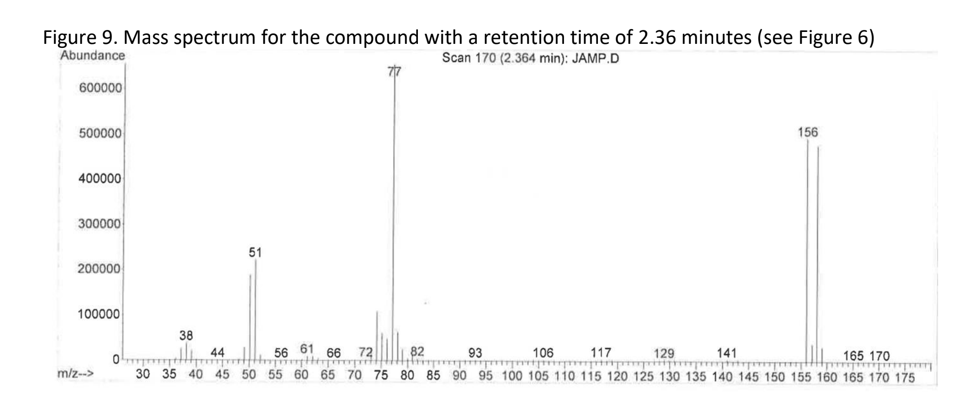 Determine the masses of the two isotopes of Cl and | Chegg.com