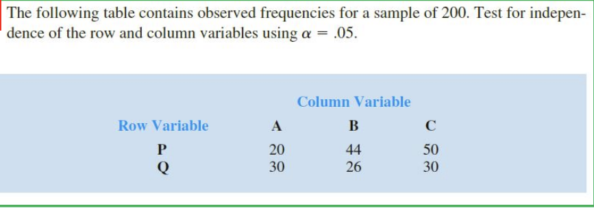 Solved The following table contains observed frequencies for | Chegg.com