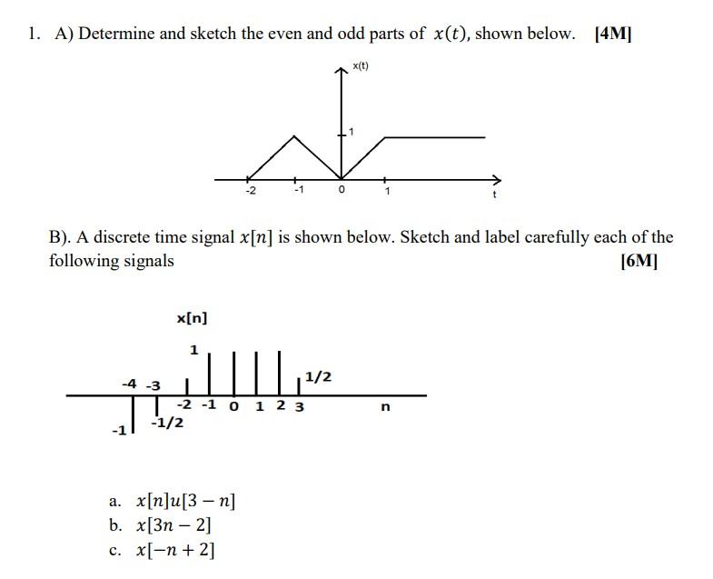 Solved A) Determine and sketch the even and odd parts of | Chegg.com