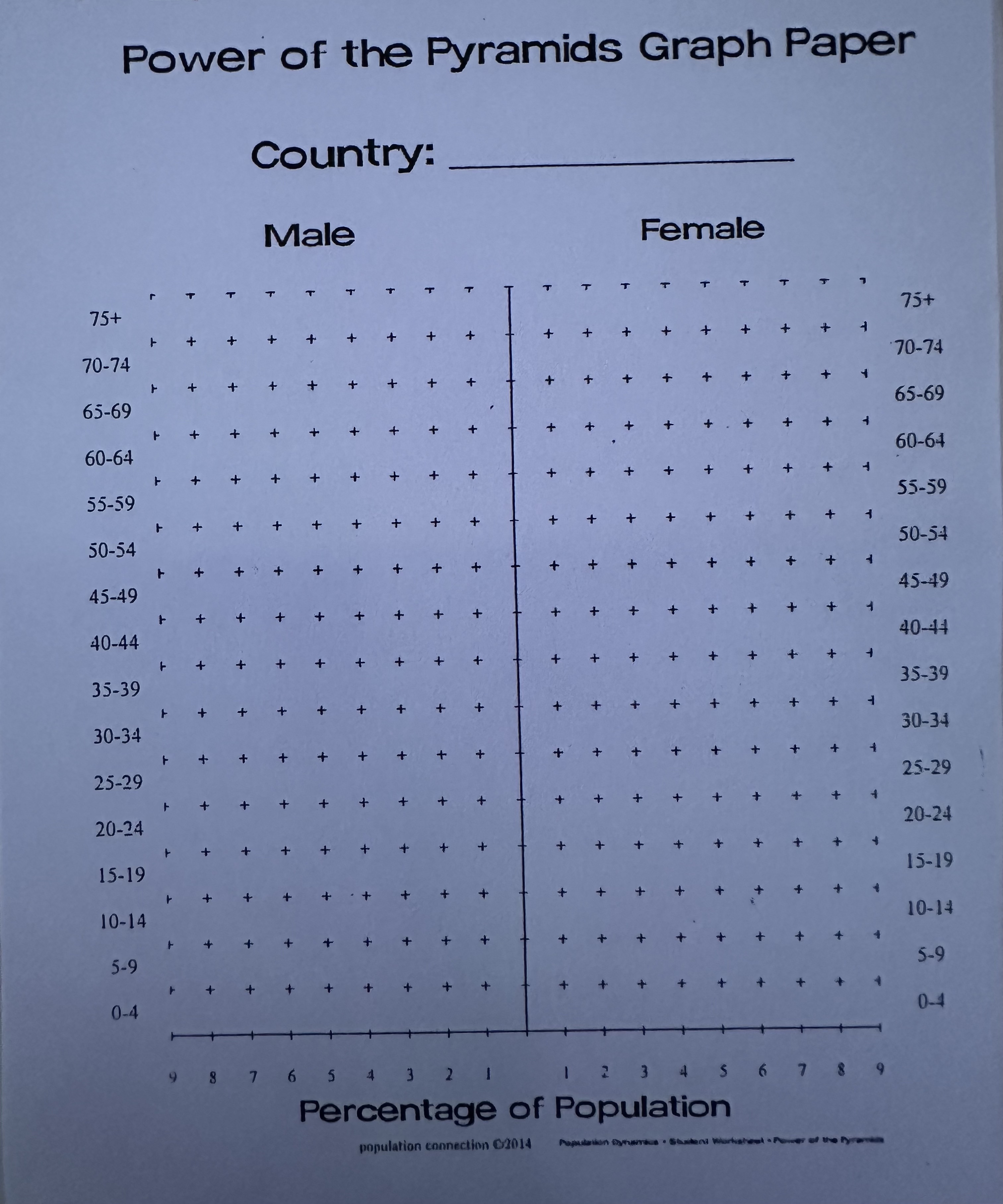 Solved Fill out the chart with percentages, Fill out the | Chegg.com